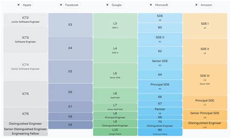 A Comprehensive Guide To Software Engineer Salary Negotiation