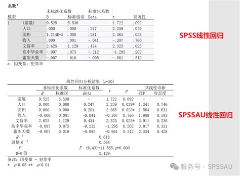 论文三线表制作与调整，软件结果一键复制，word表格轻松搞定 知乎