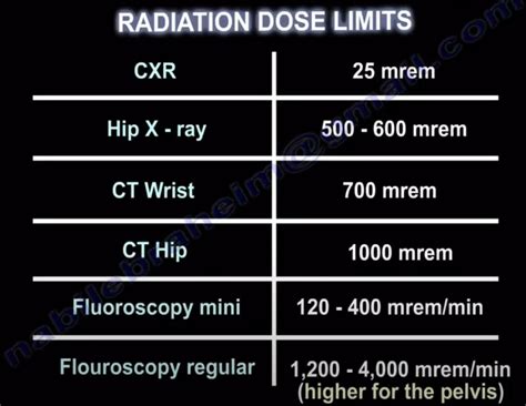 Radiation Exposure Everything You Need To Know Minnovaa