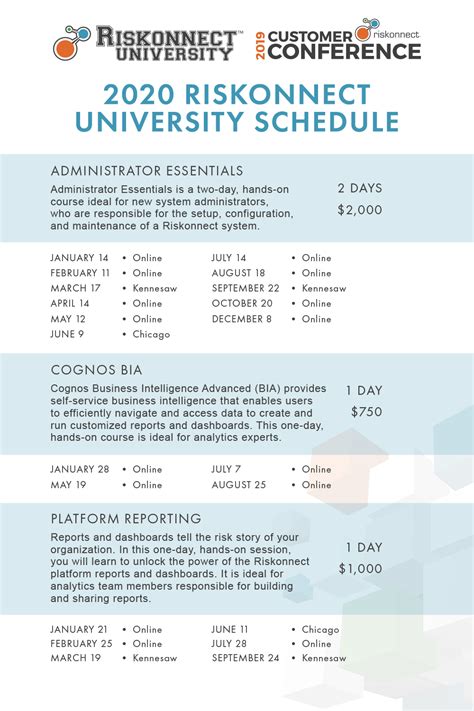 Riskonnect University · Riskonnect