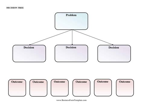 Free Printable Decision Tree Templates Pdf Word Excel
