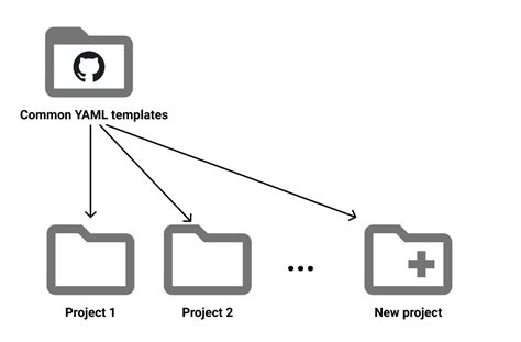 Azure Devops Yaml Templates Examples Printable Online