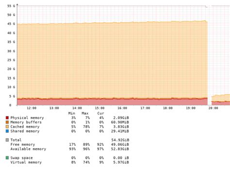 My Cached Memory Is Too High To What Is Reasone How To Fix Give Me Any Suggestion Help