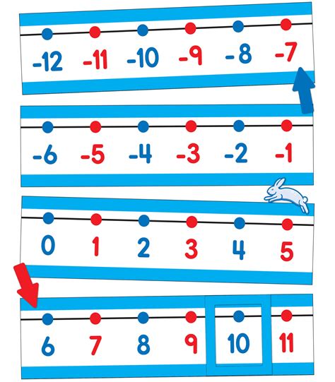 Buy Carson Dellosa Piece Number Line For Classroom Wall Number Line With Color Coded Even