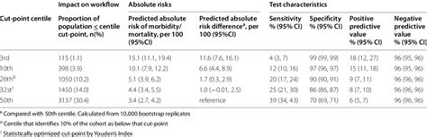 Hadlock Fetal Growth Chart Centiles And Perinatal Morbidity Mortality Download Scientific