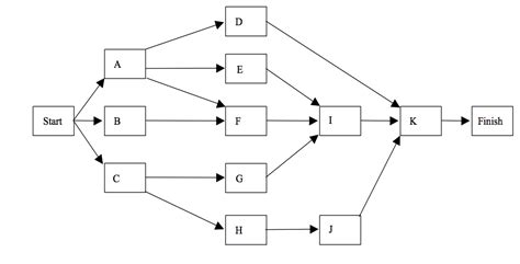 Solved Given The Following Network With Activities And Chegg