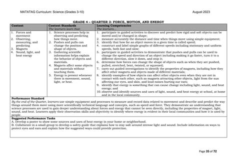 Final Matatag Science Cg 2023 Grades 3 10pdf