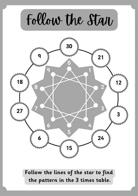 Learning Times Tables 3 X Table Workbook Teaching Resources