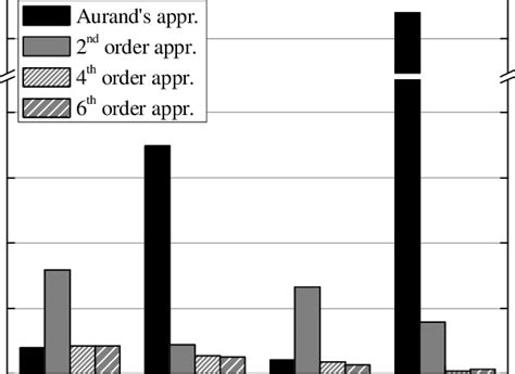 relative gain errors download scientific diagram