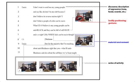 Visual Representation Of Data Analysis Download Scientific Diagram