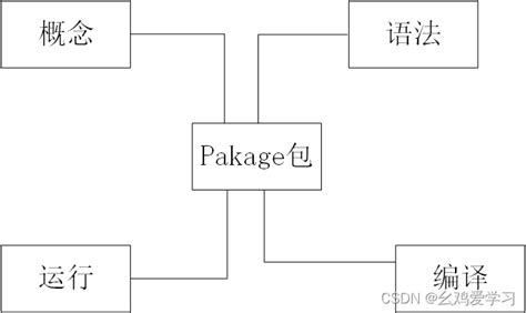 Java编码规范、数据类型与转义字符java 拼接转义字符 Csdn博客