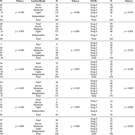 Contrast Statistics Grouping Variable Measurement Scales Download