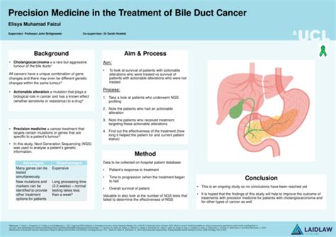 Research Poster Precision Medicine In The Treatment Of Bile Duct