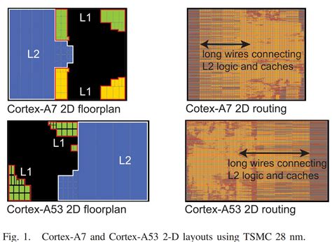 Arms Cortex A53 Tiny But Important By Chester Lam