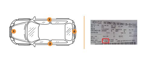 Emplacement Code Couleur Mazda Polipaint