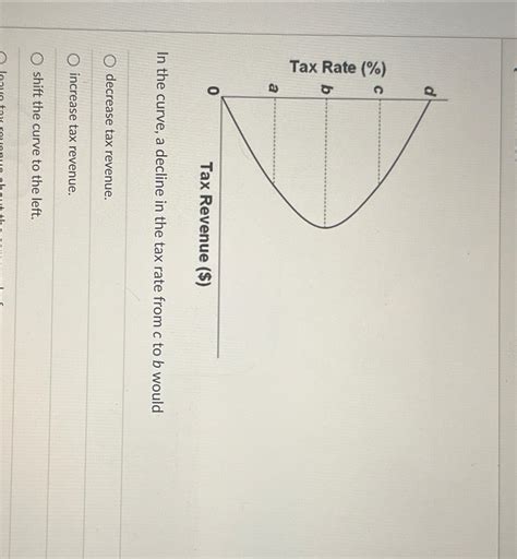 Solved In The Curve A Decline In The Tax Rate From C ﻿to B