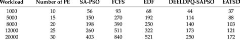 The Average Execution Time Comparison Scenario 1 Download
