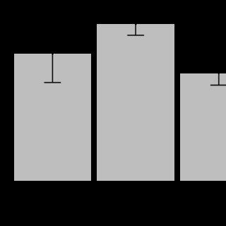 Fraction Of CLAIM TYPE By Whether Thoughts About Being Harmed Were Download Scientific Diagram