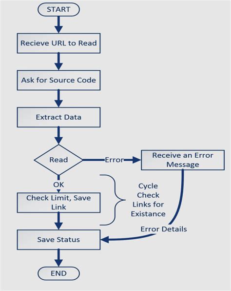 Design Of The Agile Web Crawler Download Scientific Diagram