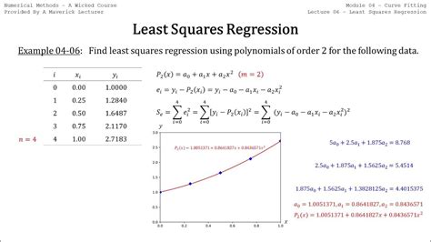 Numerical Methods 04 06 C Least Squares Regression Using Spreadsheet