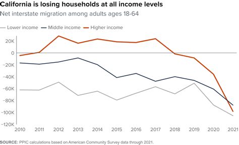 Whats Behind Californias Recent Population Decline—and Why It Matters