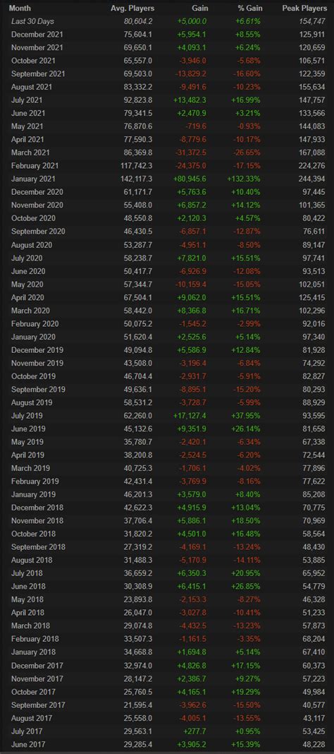 Rust Statistics R Playrust