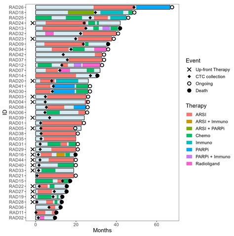 Ijms Free Full Text Transcriptome Profiling Of Circulating Tumor