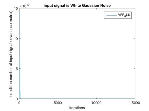 A Robust Variable Forgetting Factor Recursive Least Squares Algorithm For System Identification