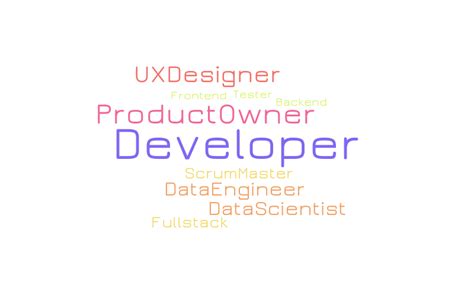 Wordscloud Word Cloud Worditout