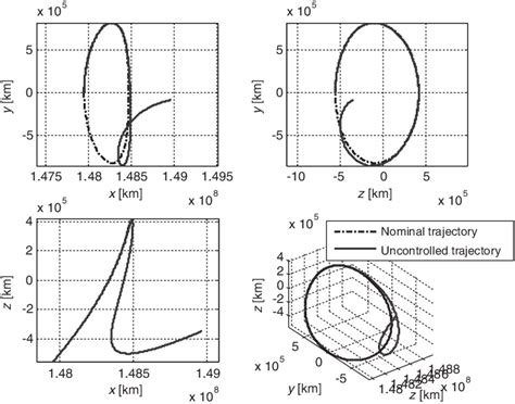 The Actual Trajectory Without Control Download Scientific Diagram