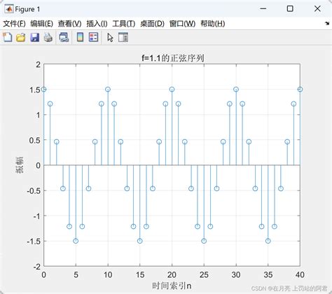 数字信号处理实验报告——实验1 序列的生成典型序列的产生实验报告 Csdn博客