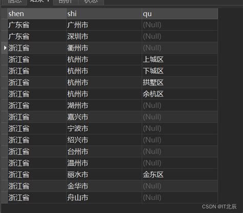 mysql 中with的用法