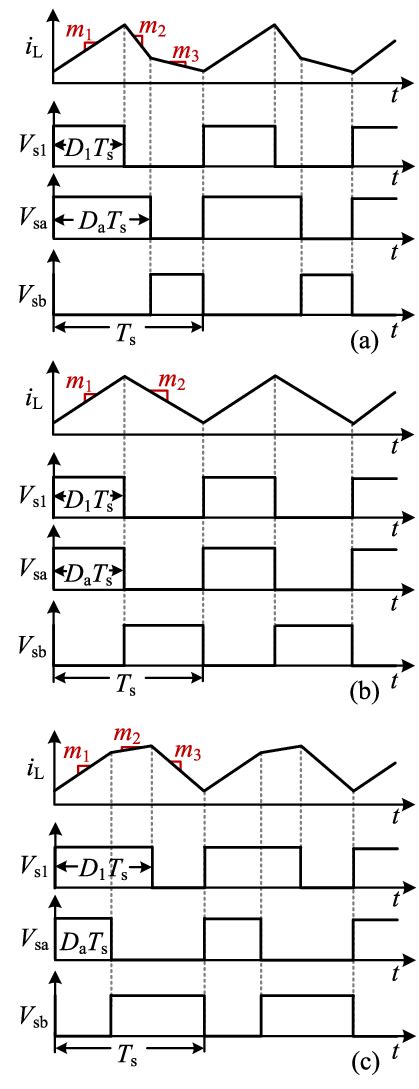 waveforms of the inductor current and duty cycles for conventional ccm