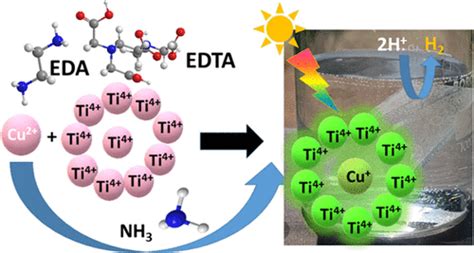 Facile One Pot Synthesis Of Cuxo Tio2 Photocatalysts By Regulating Cu Oxidation State For