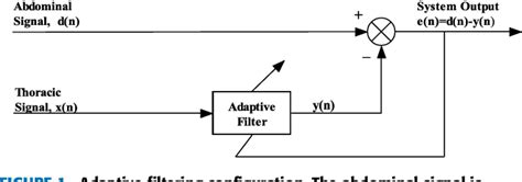 figure 1 from extracting fetal ecg signals through a hybrid technique