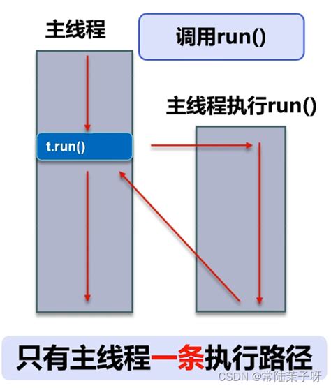 Java多线程 Csdn博客