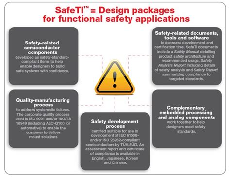 Diagnostic Software Helps Meet Safety Requirements In MCU Designs Industrial Technical