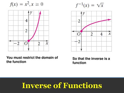 Radical Functions Algebra Ppt Download