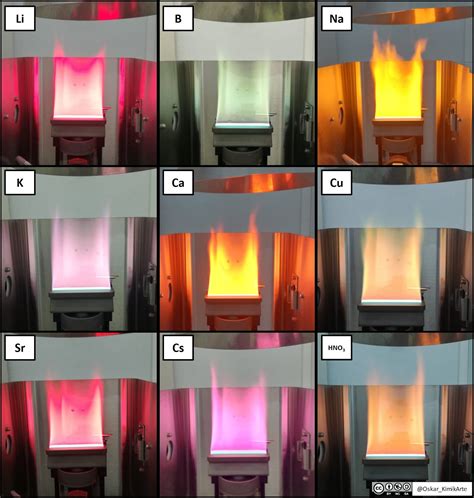 Emission Spectroscopy And Flame Test Lab At Raymond Falgoust Blog