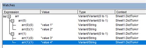 excel failed to iterate 2d array converted from dict object stack