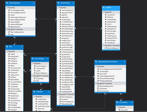 Json C Javascriptserializer Failing With Ef Object Recursionlimit Exceeded Stack Overflow