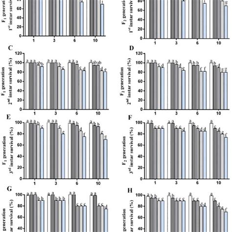 Population Parameters I E Mean Generation Time A B Population Download Scientific