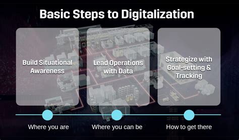 From Automation To Digitalization A Step By Step Guide Fastems
