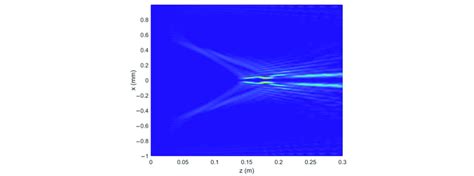 The Intensity Pattern And Phase Distribution Of The Right Hand Circular