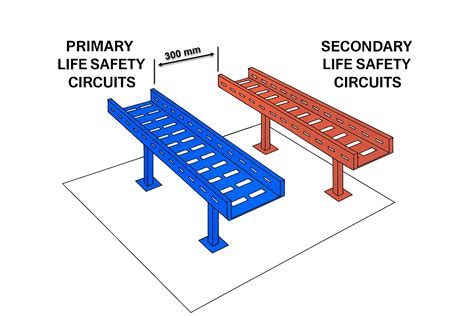 Separation Gap For Primary And Secondary Life Safety Cable Trays Roof