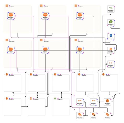 Deploying Applications To Ecs Fargate With Aws Cdk And Typescript By Aditya Nama Medium