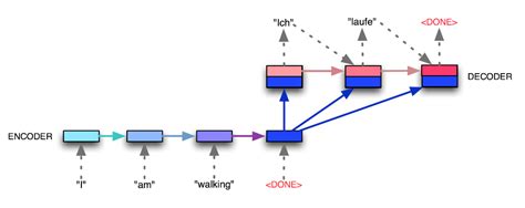 what is beam search explaining the beam search algorithm width ai