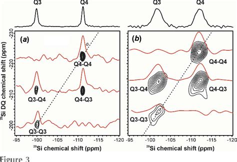 Figure 1 From Structure Determination Of A Partially Ordered Layered