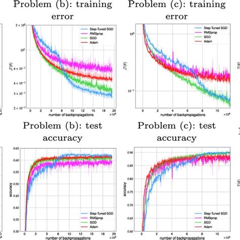 Classification Of Cifar 10 And Cifar 100 With Resnet 20 Left And Download Scientific Diagram
