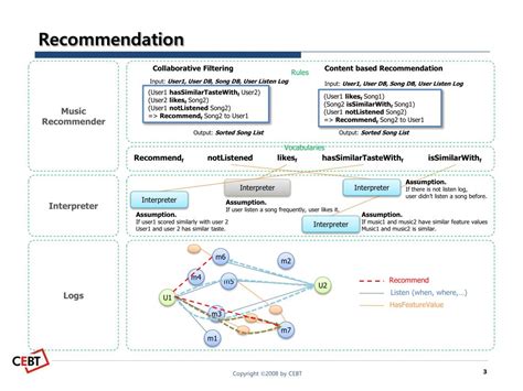 Ppt Context Aware Recommendation Powerpoint Presentation Free Download Id 3919424